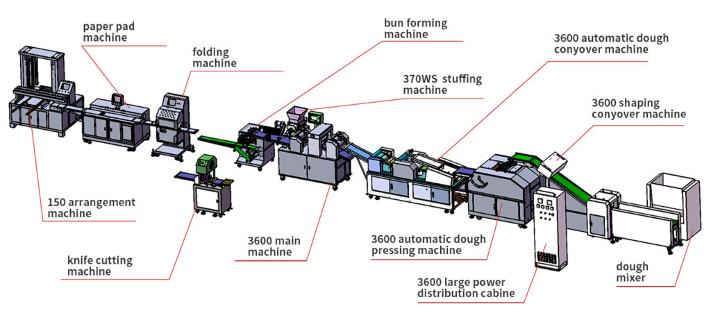Auto Production Line | Royal Mesin | Commercial Food Machinery